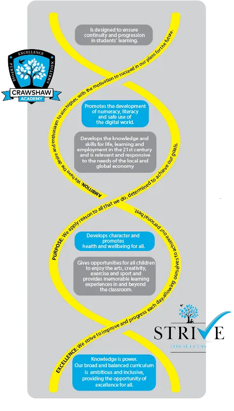 Crawshaw Academy - Red Kite Learning Trust - The Crawshaw Curriculum